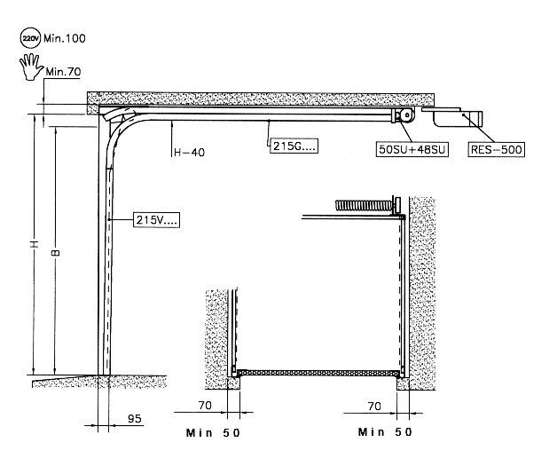 Maatvoering sectionale poorten